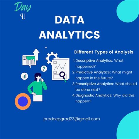 Pradeep G On Linkedin Dataanalytics Continuouslearning