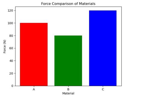 “matplotlibpyplot Your Plotting Ally By Narahari S Medium