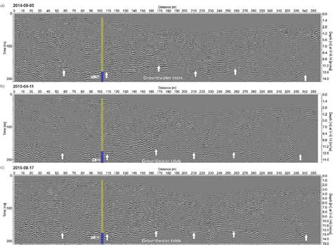 Velocity Analysis Before Diffraction Hyperbola Fitting A Gpr Profile