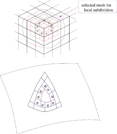Catmull Clark Subdivision Surface Semantic Scholar