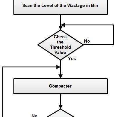 Flow Diagram For Transmitter Download Scientific Diagram