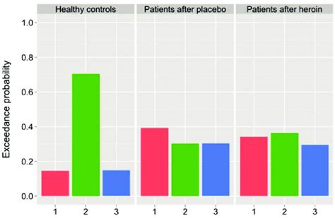 Bayesian Model Selection Results Bayesian Model Selection Results Download Scientific Diagram
