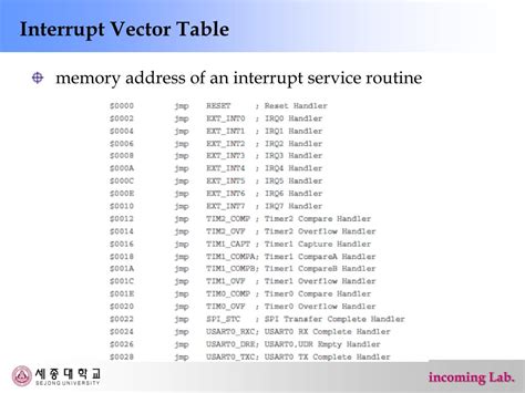 PPT Interrupt PowerPoint Presentation Free Download ID 2802674