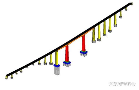 Bim怎么优化桥梁设计和施工？ 知乎