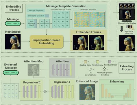 Noise Layer Surver Brightendavids Blog