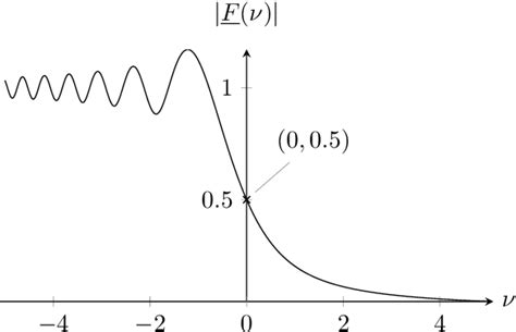 Figure 2 From A Ray Optical Diffraction Model For Car Chassis In V2x