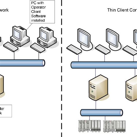 Decentralization Example Download Scientific Diagram