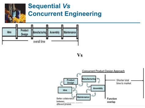 Brief Introduction To Cad And Cam Manufacturing Planning