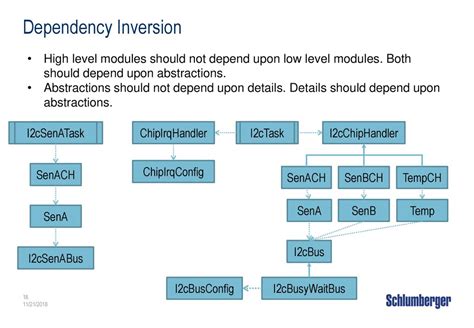 Define Hell In Multi Platform Embedded Programming Ppt Download