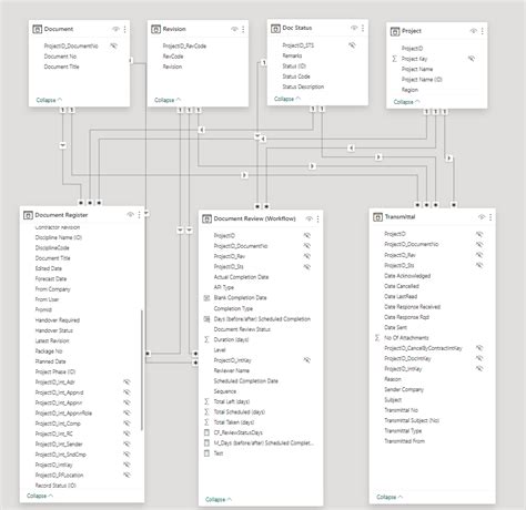 Measure Possible Context Issue Microsoft Fabric Community