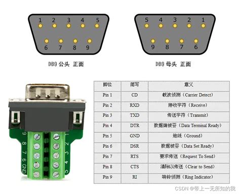uart、rs232、rs485、iic、spi总线 spi差分信号 csdn博客