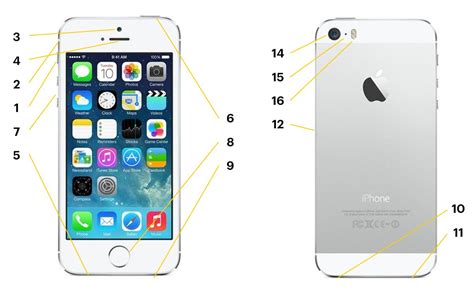 Iphone 5s Hardware Ports And Buttons Explained