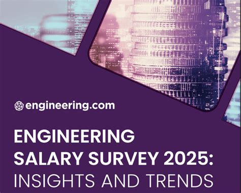 Salary Survey