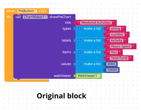 Chartmaker How Can We Convert 1000text To 1000number Discuss Kodular Community