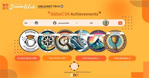 yashwanth s on linkedin gssoc24 opensource girlscript codingjourney growthmindset…