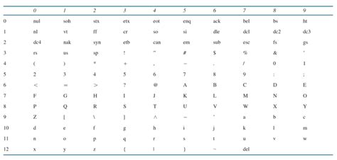 Solved Program 2 Write A Program Numbertoasciijava That