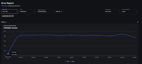 Data Stores Can Only Accept Valid Utf 8 Characters Error Appearing