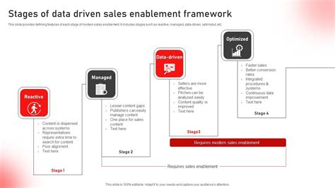 Stages Of Data Driven Sales Enablement Framework Rules PDF
