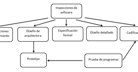Verificación Y Validación De Software Verificación Y Validación De