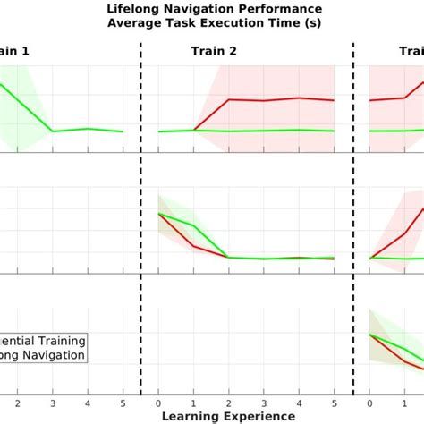 Simulation Results Each Subplot Row I Column J Shows Navigation
