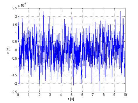 Simulation Of An Optically Trapped Particle In One Dimension With The