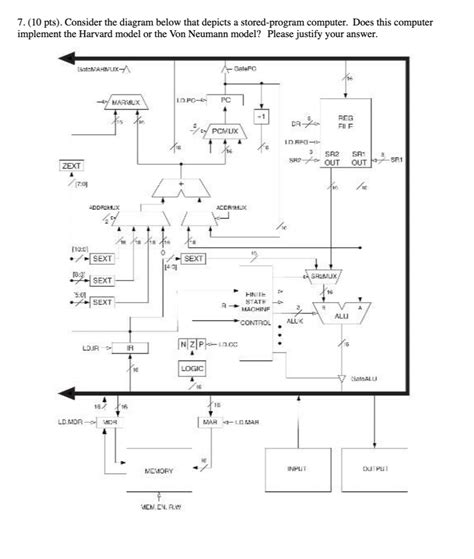 Solved 10 ﻿pts ﻿consider The Diagram Below That Depicts A