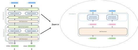 Resources About Attention Is All You Need Czxttkl