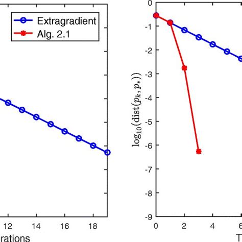 An Ode Boundary Value Problem For Example 2 Download Scientific Diagram