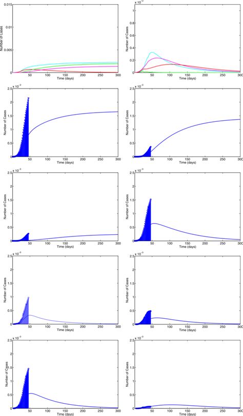 The Epidemic Numerical Simulations Of 2 From Real Life Data Download Scientific Diagram