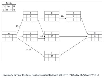 Solved Please Answer The Following Total Float Of Activity Chegg
