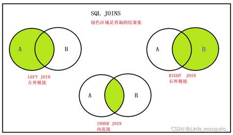 sql查询与约束详解：排序、聚合、主键、外键及多表操作 csdn博客