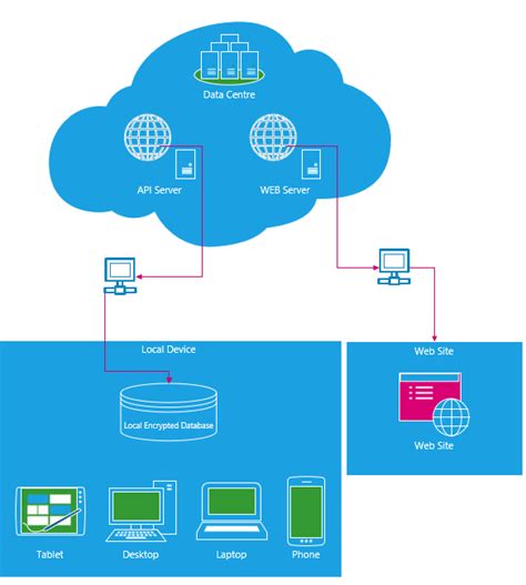 How Is Your Data Managed