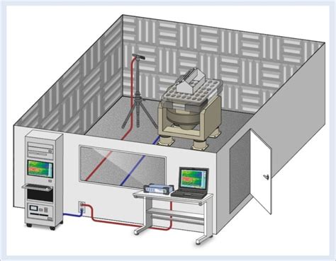 Rattle Noise Testing Singapore Nihon Denkei Co Ltd