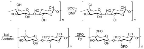 Chemosensors Free Full Text Deferoxamine Based Materials And Sensors For Fe Iii Detection