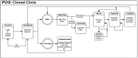 POS Systems ADempiere