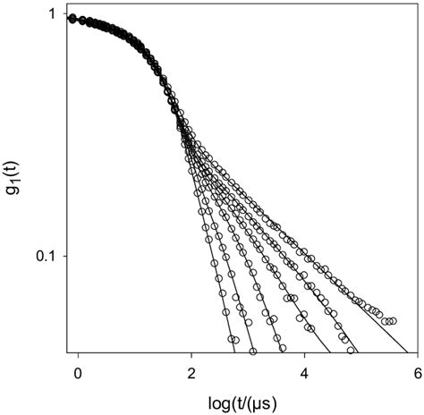 Double Logarithmic Representation Of The Normalized Electric Field