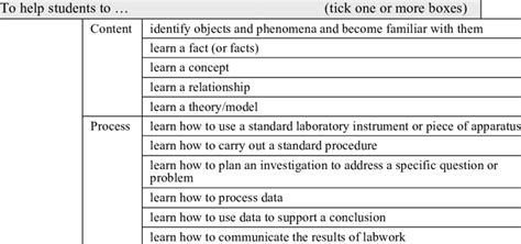 Coding Scheme For Aspect A Intended Learning Outcome Download