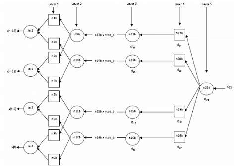 Error Correction Rules Of Modified Ebp With Mapping Function