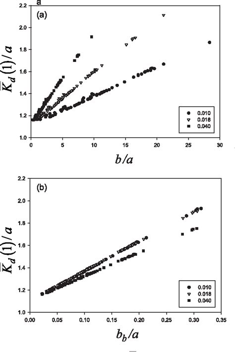 Figure 1 From A Model For The Diffuse Attenuation Coefficient Of Downwelling Irradiance