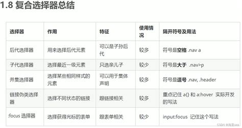 前端与后端css精要：从基础到布局与优化 csdn博客