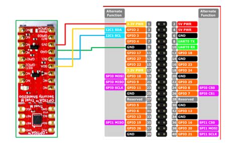 Resources Infineon Developer Community