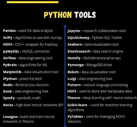 Datascience Python Datascientists Computing Data Pythonfordatascience Pythonlearning