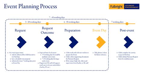Club Event Planning Process
