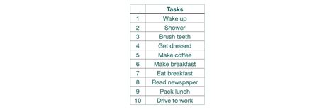 Tips On Defining Workflows Temporal