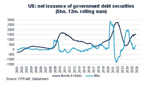 Fed From Quantitative Tightening To Quantitative Easing