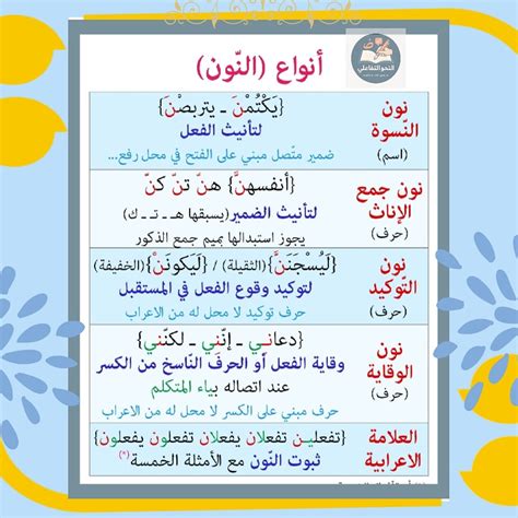 معًا أنواع النون النحوالتفاعلي حروفالمعاني قواعدنحويةمبسطة Facebook