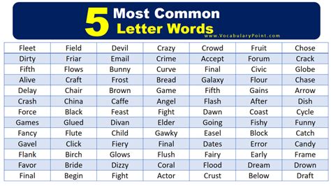 Most Common Letter Words A To Z In English Vocabulary Point