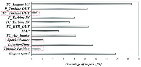 shapley analysis global interpretation of the feature s importance for
