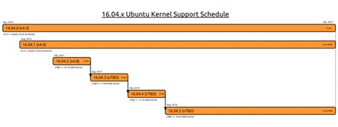 Ubuntu LTS Released Available To Download Now OMG Ubuntu