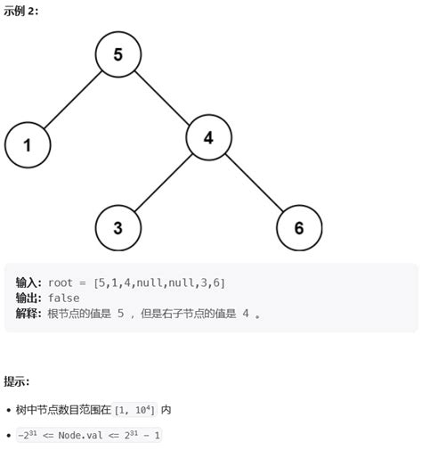 98 验证二叉搜索树 忧愁的chafry 博客园
